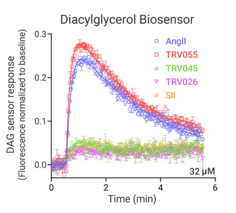 DAG Assays | Montana Molecular